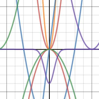 Graphing Quadratics (Parabolas) | Desmos