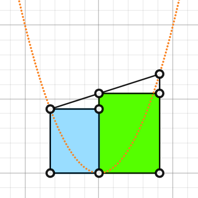 Proof of Rectangle Similarity | Desmos