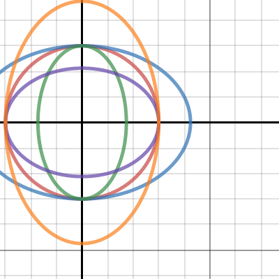Pre-Calc 30 1.2 a | Desmos