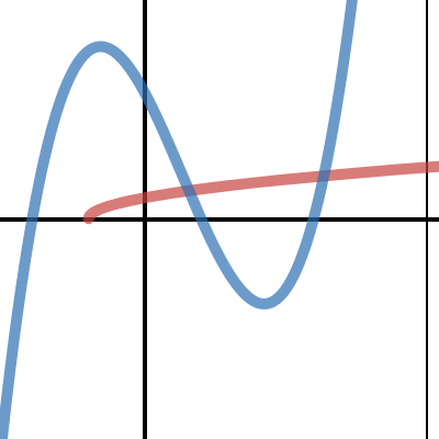 Domains of Quotients - page 1 | Desmos