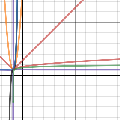Translating Graphs - Translations | Desmos