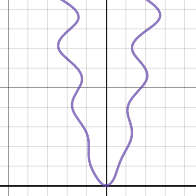 Wavy Y| Desmos