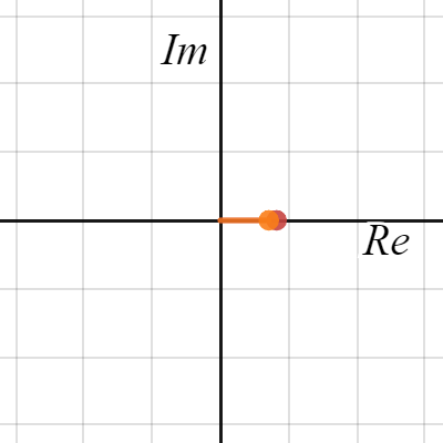 Complex square superroot | Desmos