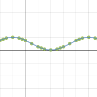 The Great Wheel | Desmos