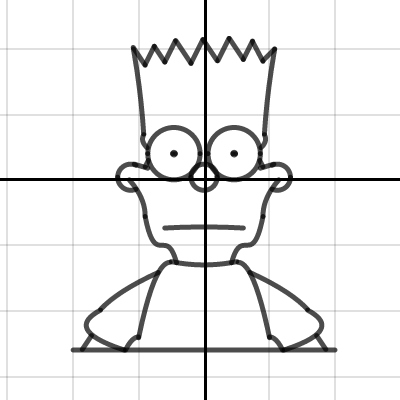 Bart Simpson| Desmos
