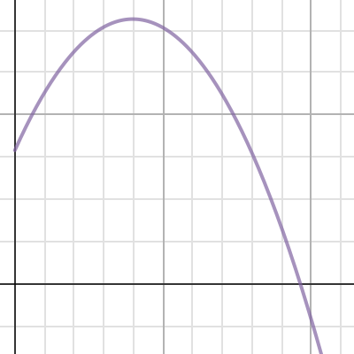 Bottle Rocket | Desmos