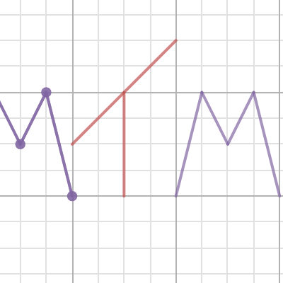 MaddieMoore_Do Now Initials Graph_9/28/15 | Desmos