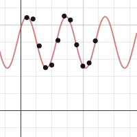 predator- prey psa | Desmos