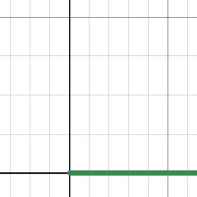 Lesson 12 Activity 2 Part 2 | Desmos