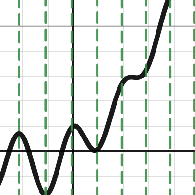 Untitled Graph | Desmos