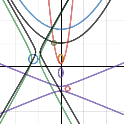 Conic Sections: Hyperbola | Desmos