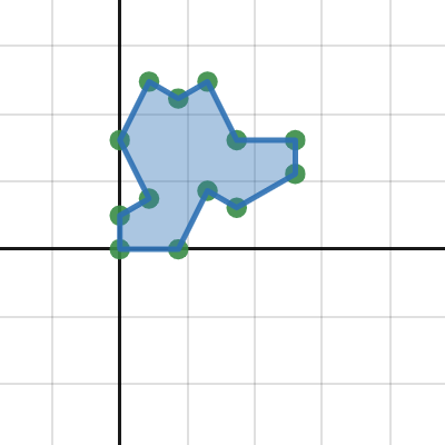 Aperiodic Monotile | Desmos