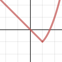 mh1800 week 4 cont example 2 | Desmos