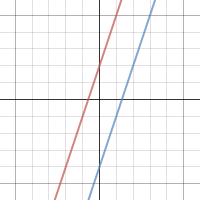 Parallel Lines | Desmos