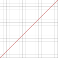 Linear Function Investigation | Desmos