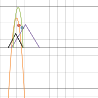 Angry Birds Version 3 | Desmos