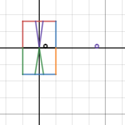 Xaviers graph | Desmos