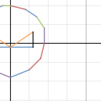 Deadpool | Desmos
