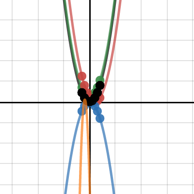 Function Transformations | Desmos