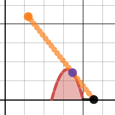 mountain shadow | Desmos