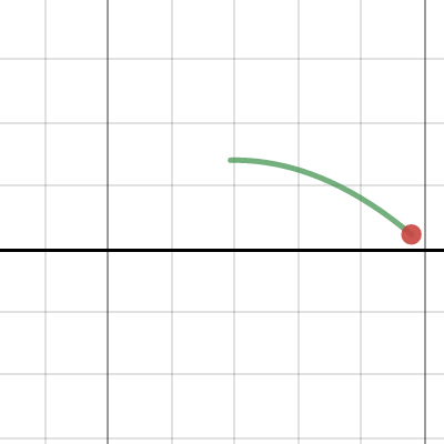 Waterfall Firework final | Desmos