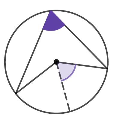 Inscribed Angle Theorem: Dynamic Illustration | Desmos