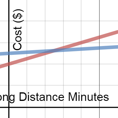 MFM2P LR3 Phone Plans | Desmos