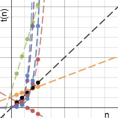Sequence ExchP6 | Desmos