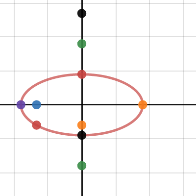 Sharpy: 2nd half cycle | Desmos