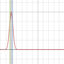 GAUSSIAN DISTORTION | Desmos