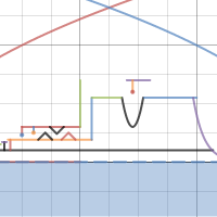 American Ninja Project | Desmos