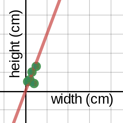1L - 4th Lab Paragraph Experiment | Desmos