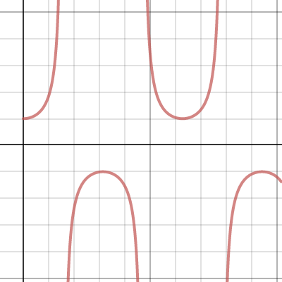 sec(x) | Desmos