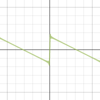 Sawtooth wave| Desmos