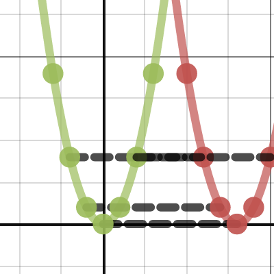 Horizontal Translation | Desmos