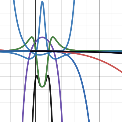 Preuve de la croissance de L_n pour 1+2sin(pi/18)