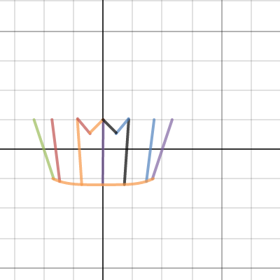 Math Project | Desmos