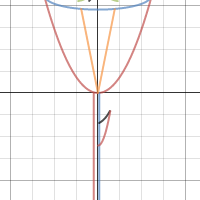 TULIP | Desmos