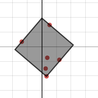 Smallest Square | Desmos