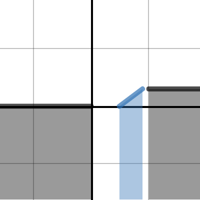 PW Proj. Task 5 | Desmos