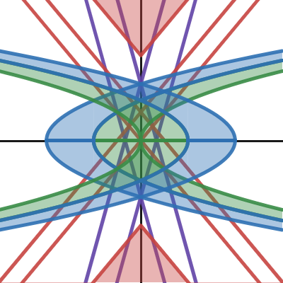 Math 8 Coloring Page Assignment exceeding std. | Desmos