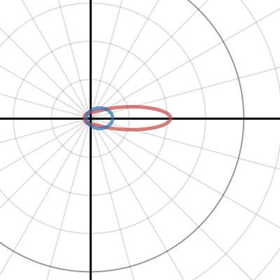 scattering | Desmos