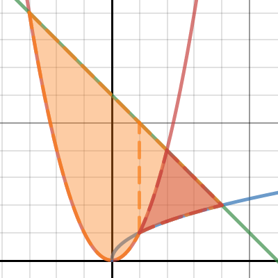 MathSE-2230095 | Desmos