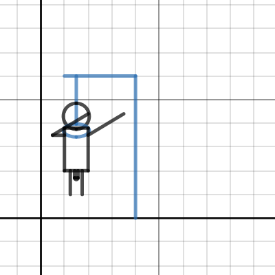 Suicidal PP man | Desmos