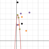 Gravity Parabolas: Find the Height, Initial Velocity and Gravitational ...