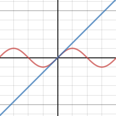 Approximating sine | Desmos