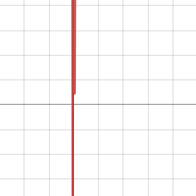 final-math-front | Desmos