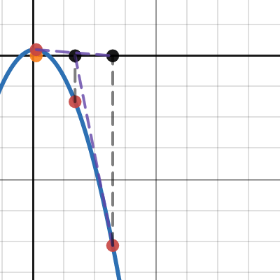 Newtons Method | Desmos