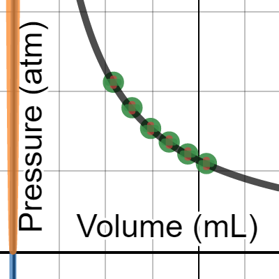 Boyle's Law Lab | Desmos