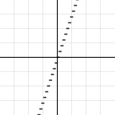 Transformations of Functions Part 5 | Desmos